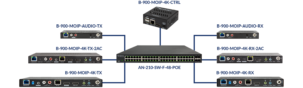 Binary B-900-MOIP-AUDIO-RX NCMS Binary B-900-MOIP-AUDIO-RX NCMS